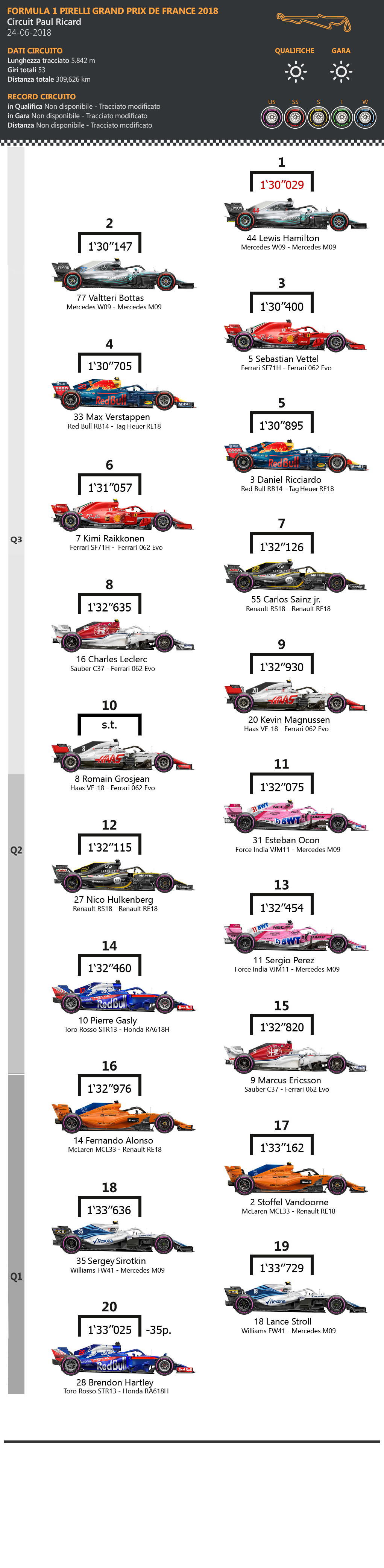 [Media] 2018 French Grand Prix - Start Grid : r/formula1