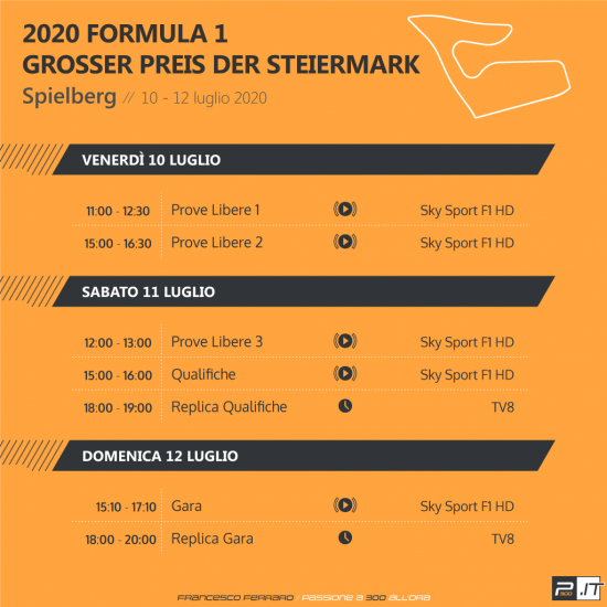 F1 | Gran Premio di Stiria 2020: anteprima, record, statistiche ed ...