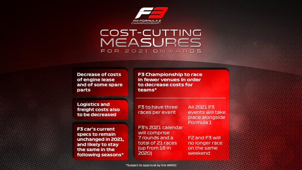 Nuovo format e riduzione dei costi dal 2021 per F2 e F3 | P300.it ...