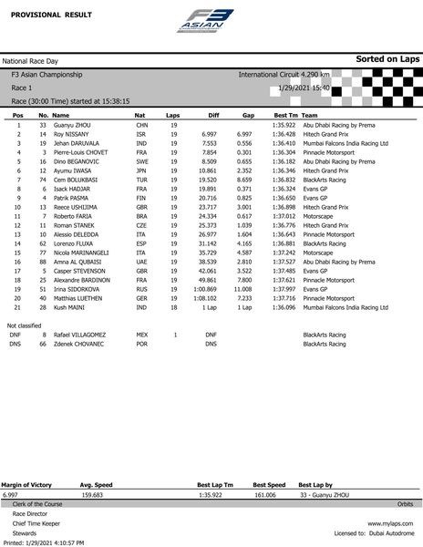 F3 Asia | Dubai: Guanyu Zhou conquista Gara 1 | P300.it | Motorsport Media