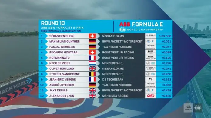 Formula E | New York ePrix 2021, Gara 1: Sébastien Buemi si impone nelle FP2