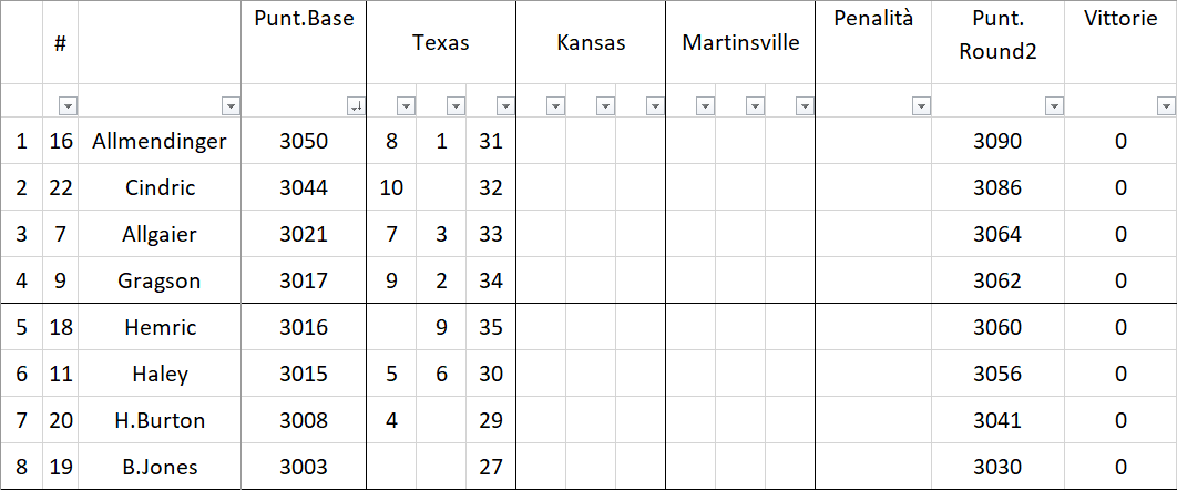 NASCAR | Xfinity Series: Nemechek beffa Hemric in Texas | P300.it ...