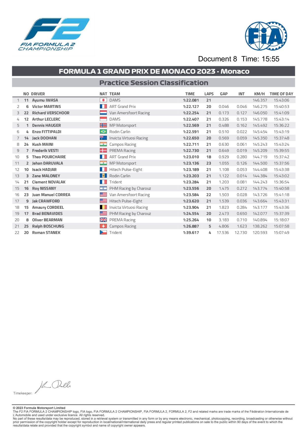 F2 | GP Monaco 2023: Ayumu Iwasa svetta nelle prove libere