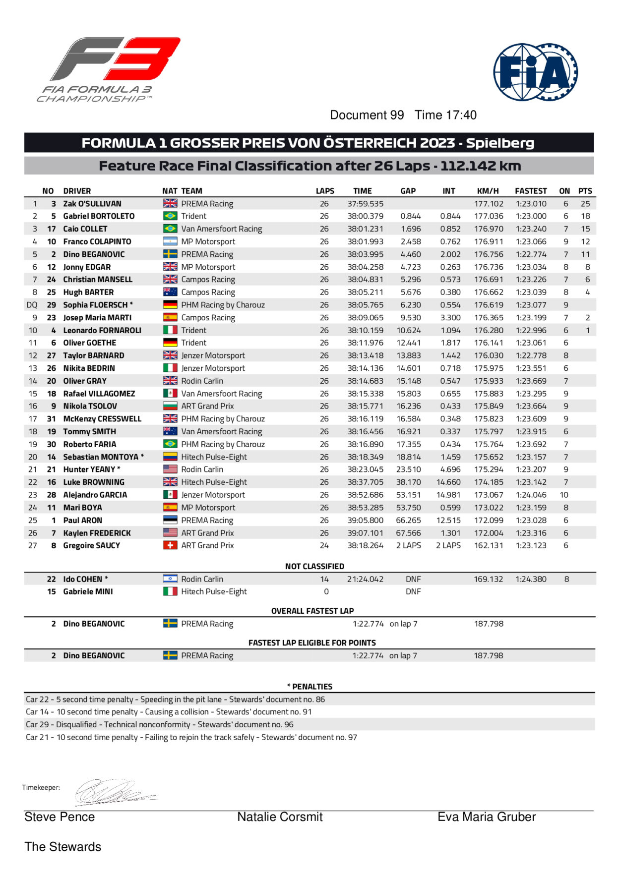 F3 | GP Austria 2023: Sophia Flörsch squalificata dalla Feature Race